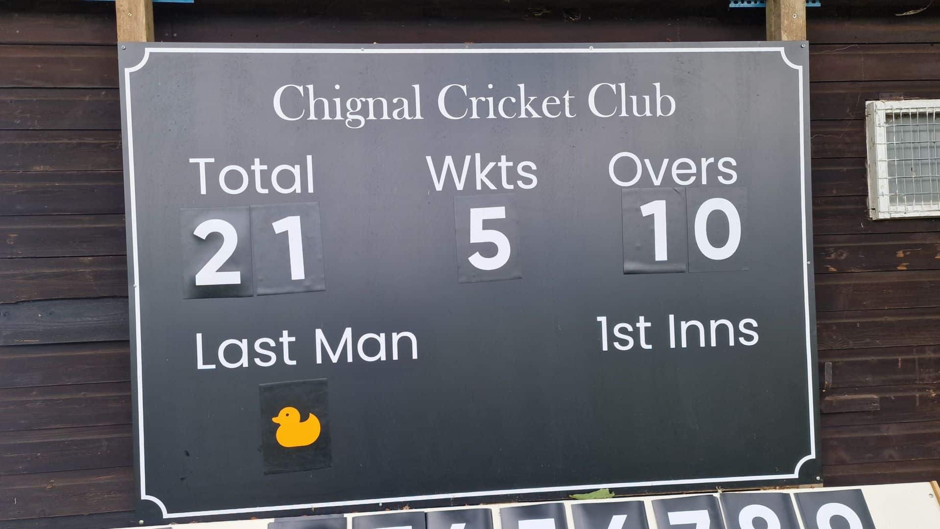 Weekly Round Up (w/e 5th May) - Rayleigh Cricket Club